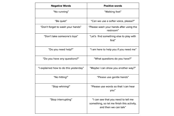 How Positive Language in Preschools Benefits Children - OWIS Singapore